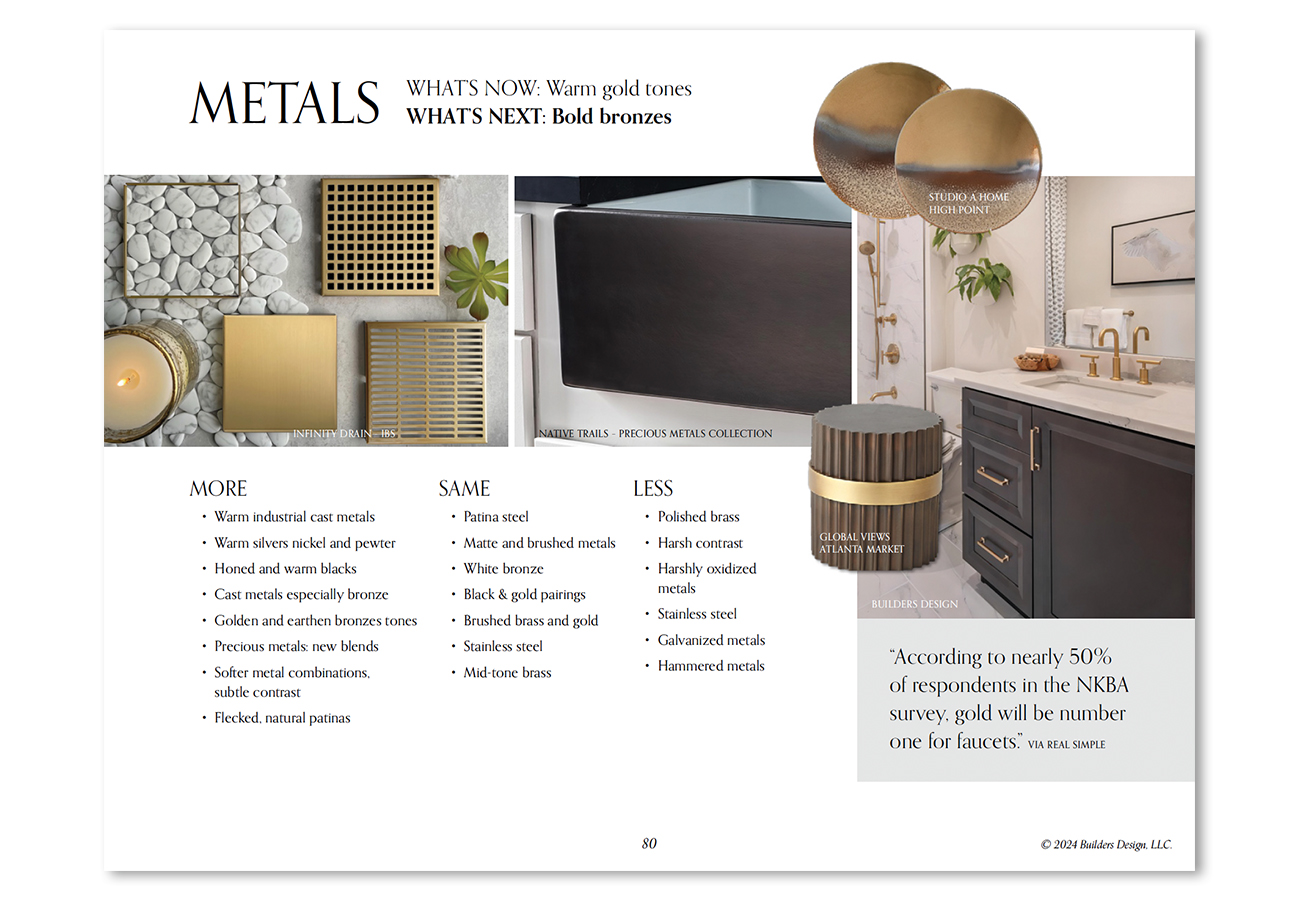 INTrend | Builders Design